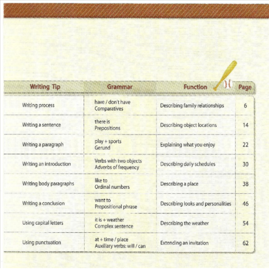 Bộ sách Write Right